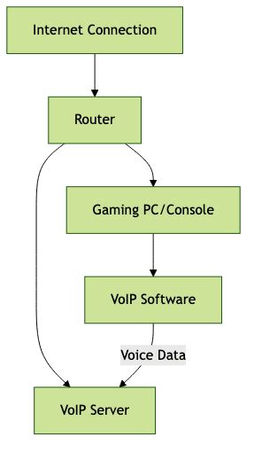 The Ultimate Guide To Voip Gaming For Seamless Communication In 2025 Videosdk