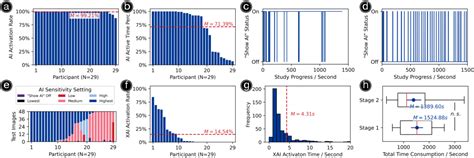 figure 1 from majority voting of doctors improves appropriateness of ai