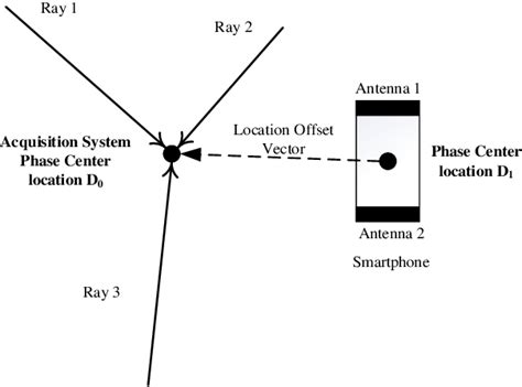 Figure 10 From Digital Twins Of Electromagnetic Propagation Environments For Live 5g Networks
