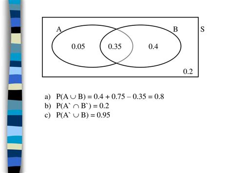 PPT PROBABILITY AND CONDITIONAL PROBABILITY PowerPoint Presentation Free Download ID