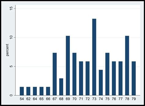 how to do descriptive statistics in stata a comprehensive guide with