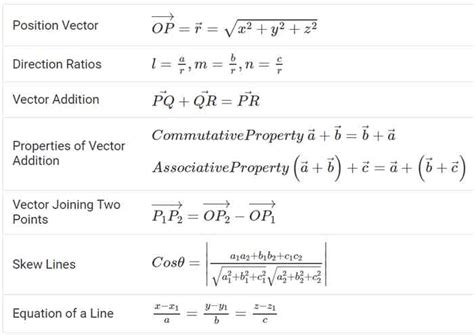 Math Formulas For Class 12 ⭐️⭐️⭐️⭐️⭐