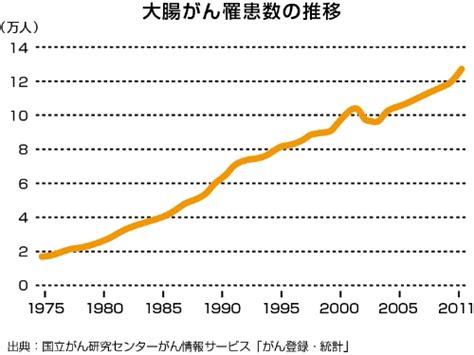 佐賀「ゆたか内科消化器科クリニック」 消化器内科