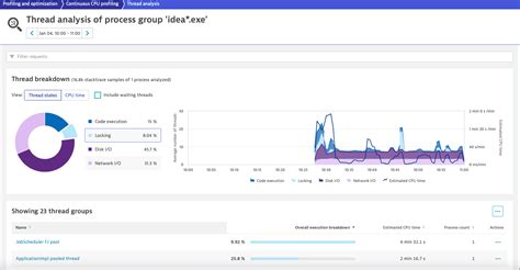 continuous thread analysis dynatrace docs