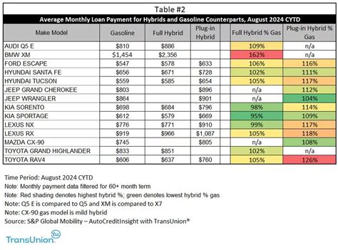 An “under The Radar” Benefit Of Incremental Hybrid Vehicles Higher