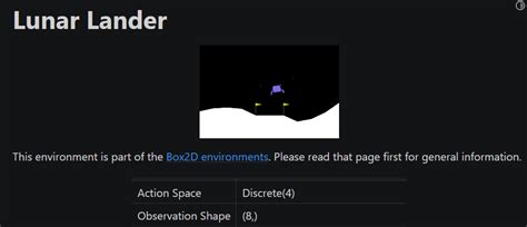 Why Is Observation Shape For The Lunar Lander Unsqueezed