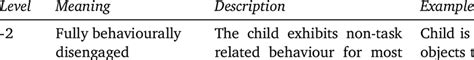 Coding Scheme For Annotating The Observed Behavioural Engagement Of An