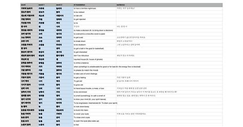verb collocation list r korean