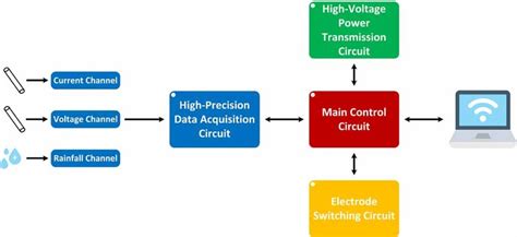 Geological Disaster Monitoring System Block Diagram Download Scientific Diagram