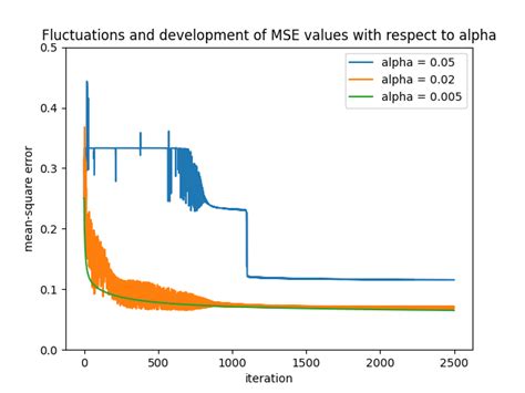 Github Mariusud Classification Project Ttt Estimation Detection And Classification Project