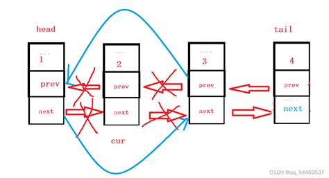 java实现双向链表 图解以及分析 java 双向链表 csdn博客