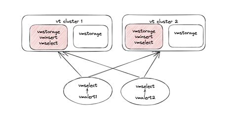 Vmselect Error Fatal Cannot Determine Free Disk Space On Tmpsearchresults No Such File Or