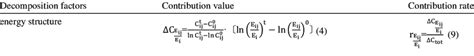 Contribution Value And Contribution Rate Download Scientific Diagram