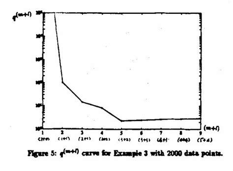 Any One Have A Python Code For Lipschitz Lag Space Analysis