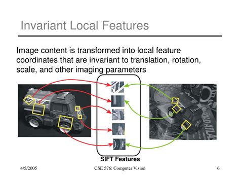 Ppt Comprehensive Guide To Local Feature Detection And Matching In Computer Vision Powerpoint