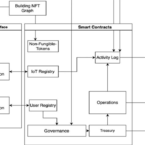 The Digital Twin Lifecycle Drawn By The First Author Download Scientific Diagram