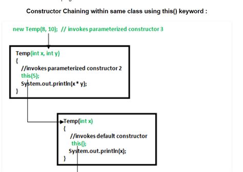 C How Can I Improvereplace Sprintf Which Ive Measured To Be A Performance Hotspot