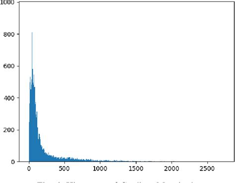 Figure 1 From Deep Learning Based Stair Detection And Statistical Image Filtering For Autonomous