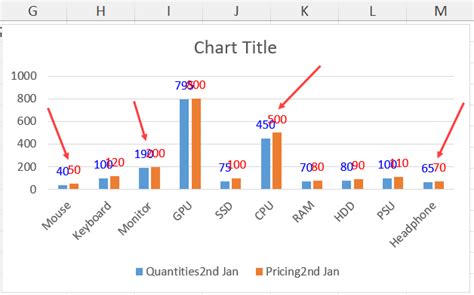 7 Ways To Add Data Labels In Microsoft Excel How To Excel
