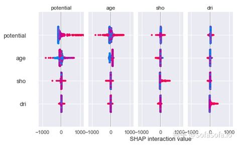 Xgboost安装利用shap解释xgboost模型weixin39992957的博客 Csdn博客