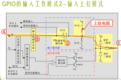 Gpio的工作模式、gpio复用 Csdn博客 Gpio的工作模式、gpio复用 Csdn博客