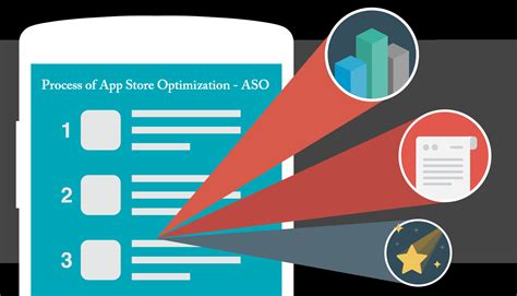Process Of App Store Optimization Expert Company