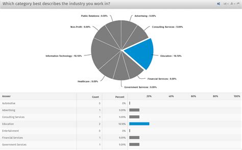 Data Visualization Tool For Mobile Surveys Questionpro