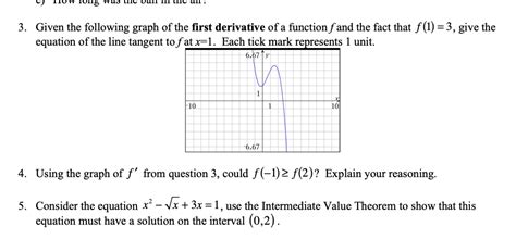 Solved Given The Following Graph Of The First Derivative Chegg