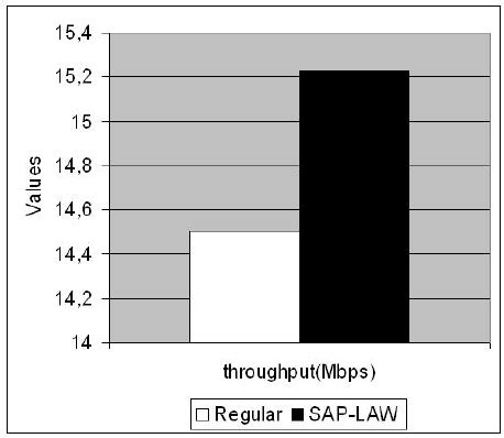 Total Throughput Achieved By The TCP Flow Run Simultaneously With The Download Scientific