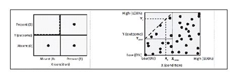 How Does NCA Work What Is NCA About NCA Necessary Condition Analysis Erasmus Research