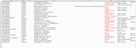 Json Klipfolio Podio Integration Is Missing Values Stack Overflow