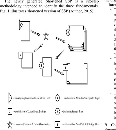 Shortened Systematic Strategic Planning Download Scientific Diagram
