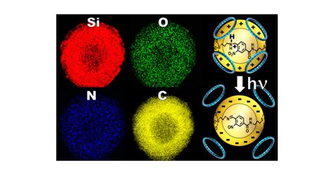 Photoresponsive Bridged Silsesquioxane Nanoparticles With Tunable Morphology For Light Triggered