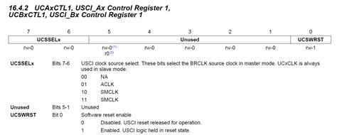 Serial Interfaces SPI Robert Fromm