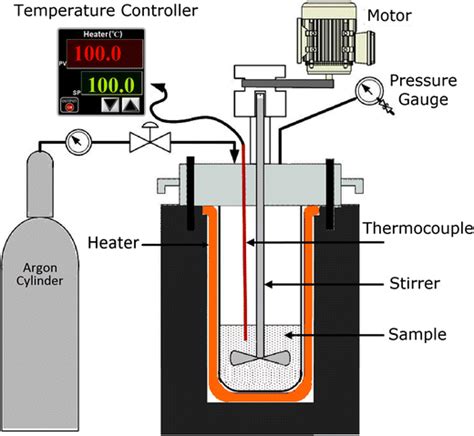Schematic Diagram Of The Htl Reactor [24] Download Scientific Diagram