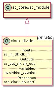 Clock Divider SystemC Viterbi 0 0 1 Documentation