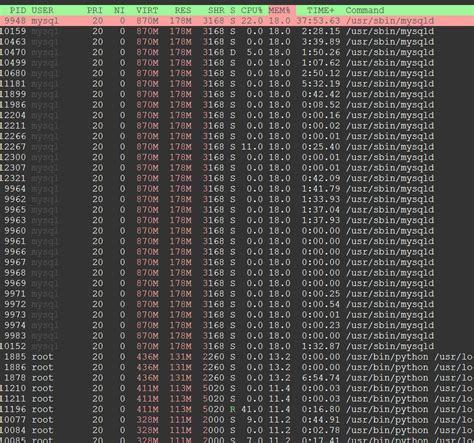 python by using django orm to operate the mysql database there are