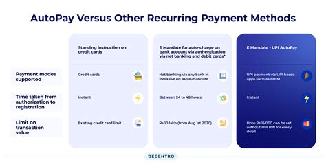 Vpa In Upi Meaning How It Works And How To Create Decentro
