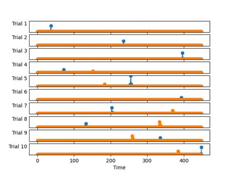 Vanilla Csc On Simulated Data — Alphacsc 01dev1 Documentation