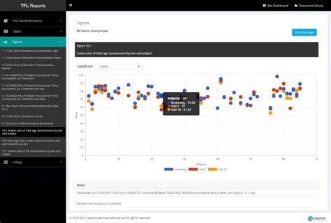Clinical Data Visualizations Tables Listings Figures Tlfs