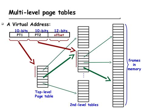 linux kernel does an entry of page table represents a page or a