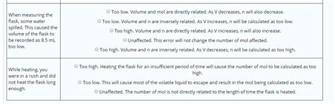 Solved When Measuring The Flask Some Water Spilled This Chegg Com