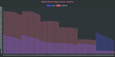 Ffmpeg H264 And H265 To Webm Vp9 Encoding Comparison Part 8