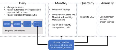 microsoft defender 入口網站中的事件回應 microsoft defender xdr microsoft learn