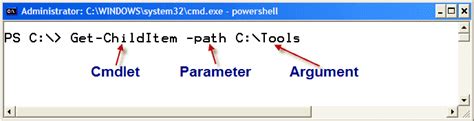 Powershell Tutorial For Admins Part 1 Cmdlets And Pipeline 4sysops