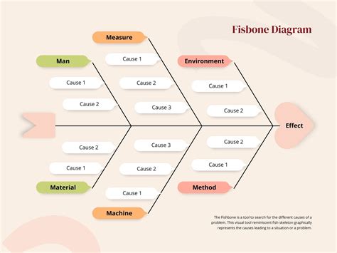 Fishbone Diagrams Templates