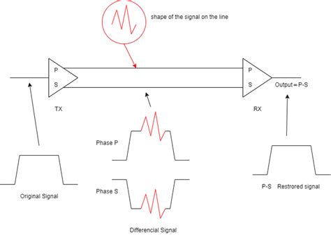 Why Is Differential Signaling More Noise Resistant Abbott Audio