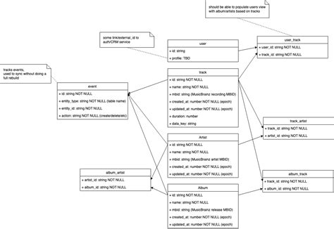 Song Matrix · Github