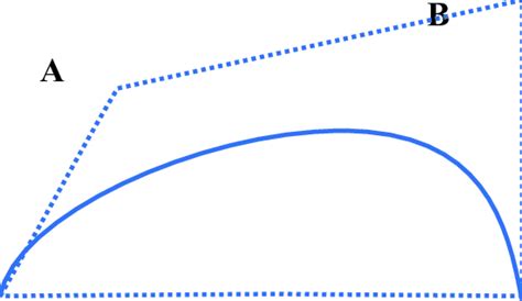 A Bézier curve and its defining polygon Download Scientific Diagram