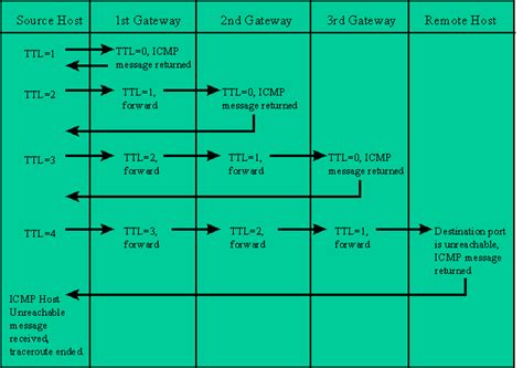 trace and track ip address aukurt